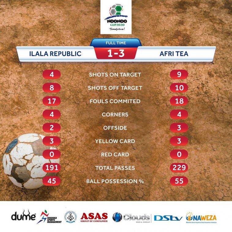 JAMIE VARDY NI MFANO WA KUIGWA KWA WACHEZAJI WA “NDONDO” - Tanzania Sports